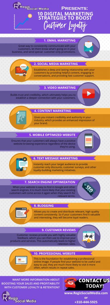 Regis Social Media | [Infographic] 10 Digital Marketing Strategies To ...